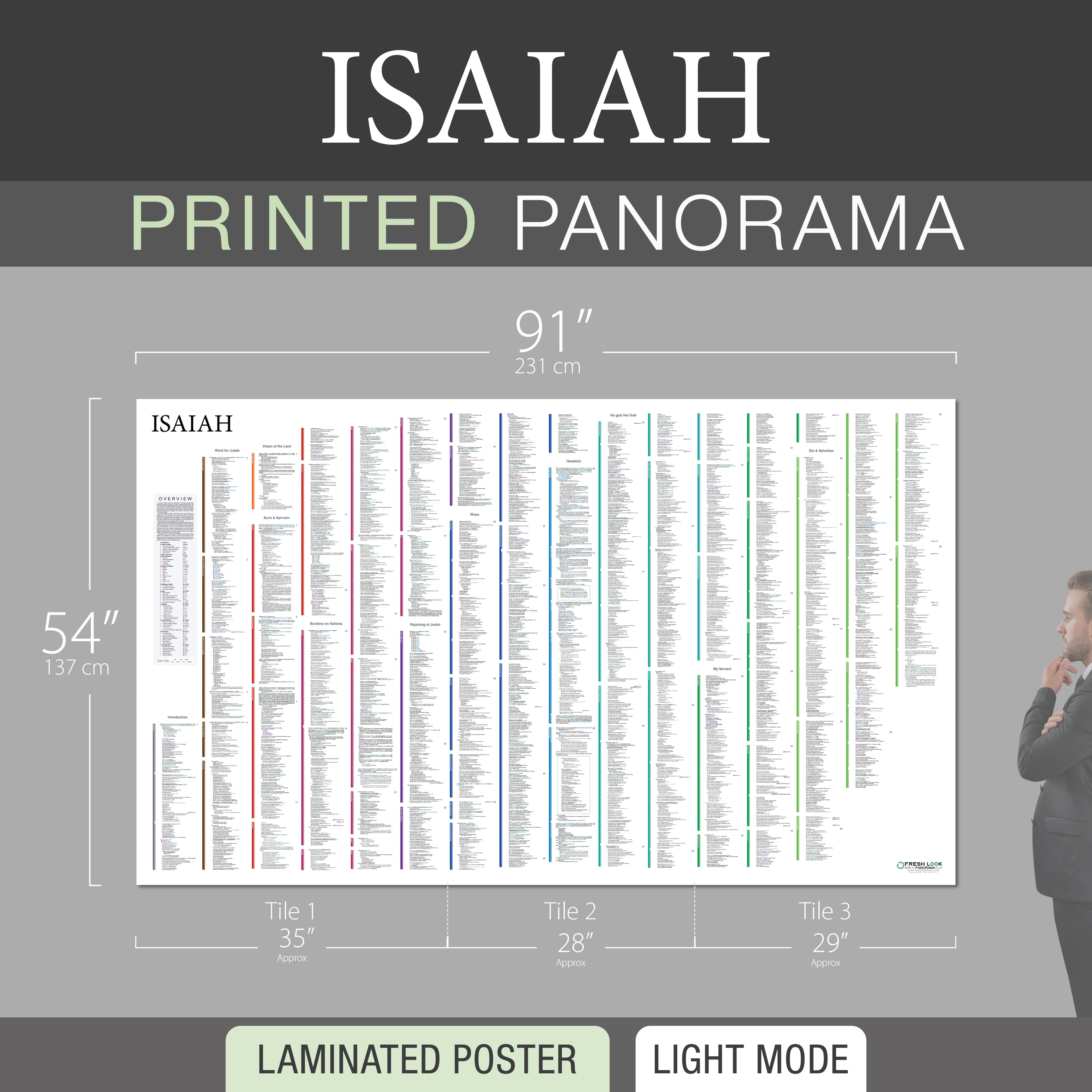 Isaiah Panorama Laminated – Fresh Look Bible