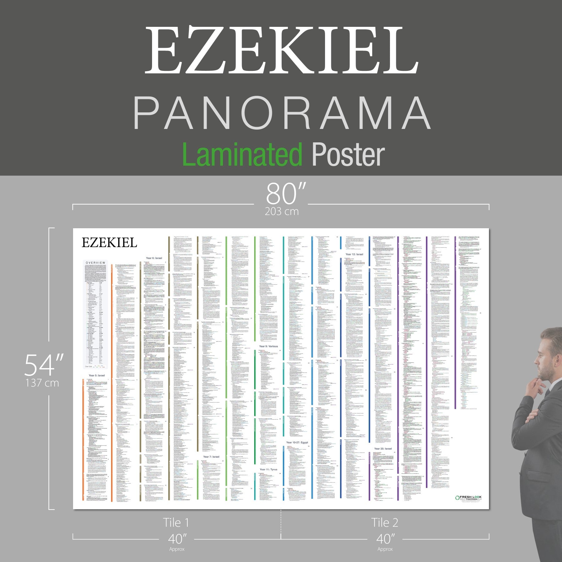Ezekiel Panorama Laminated – Fresh Look Bible