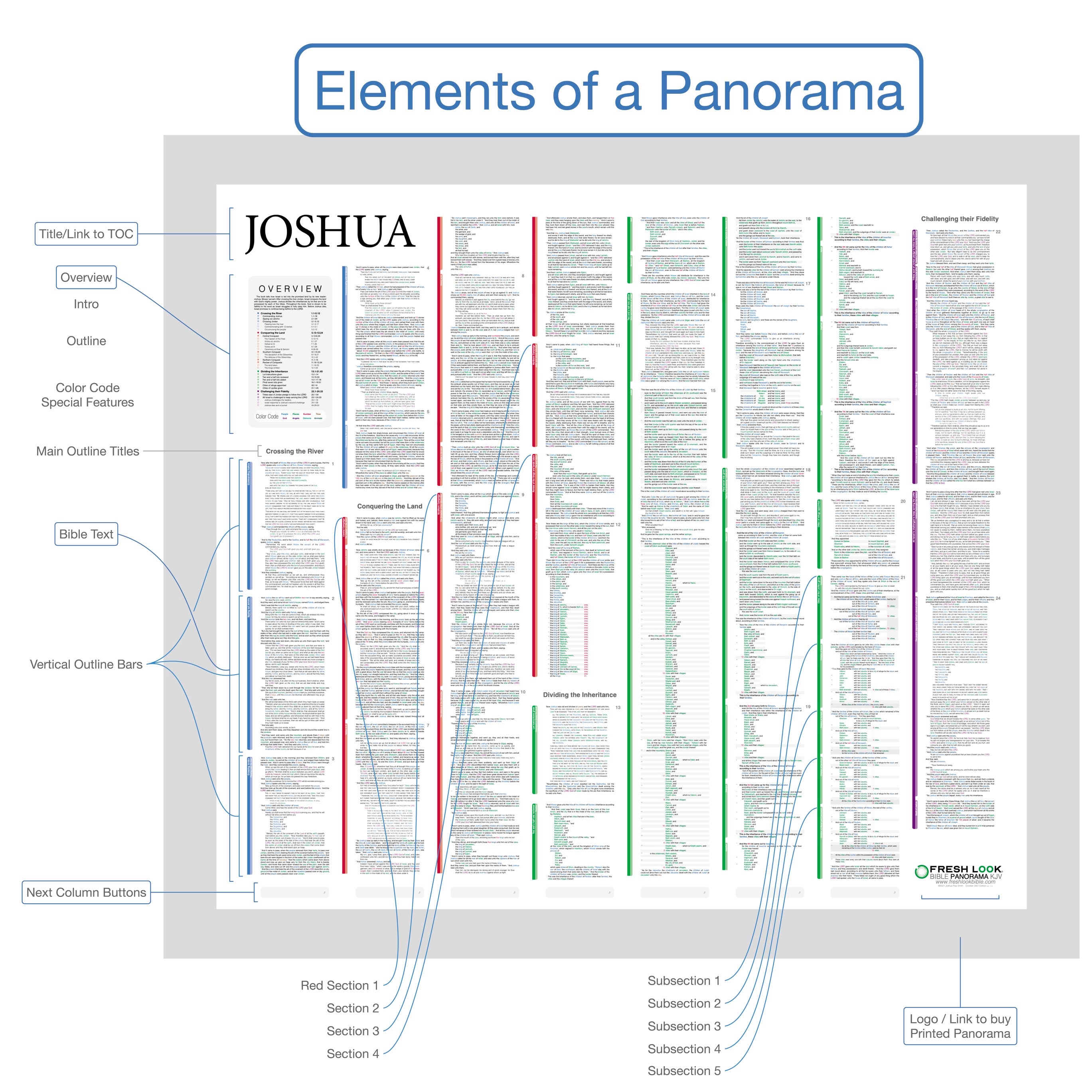 Features – Fresh Look Bible