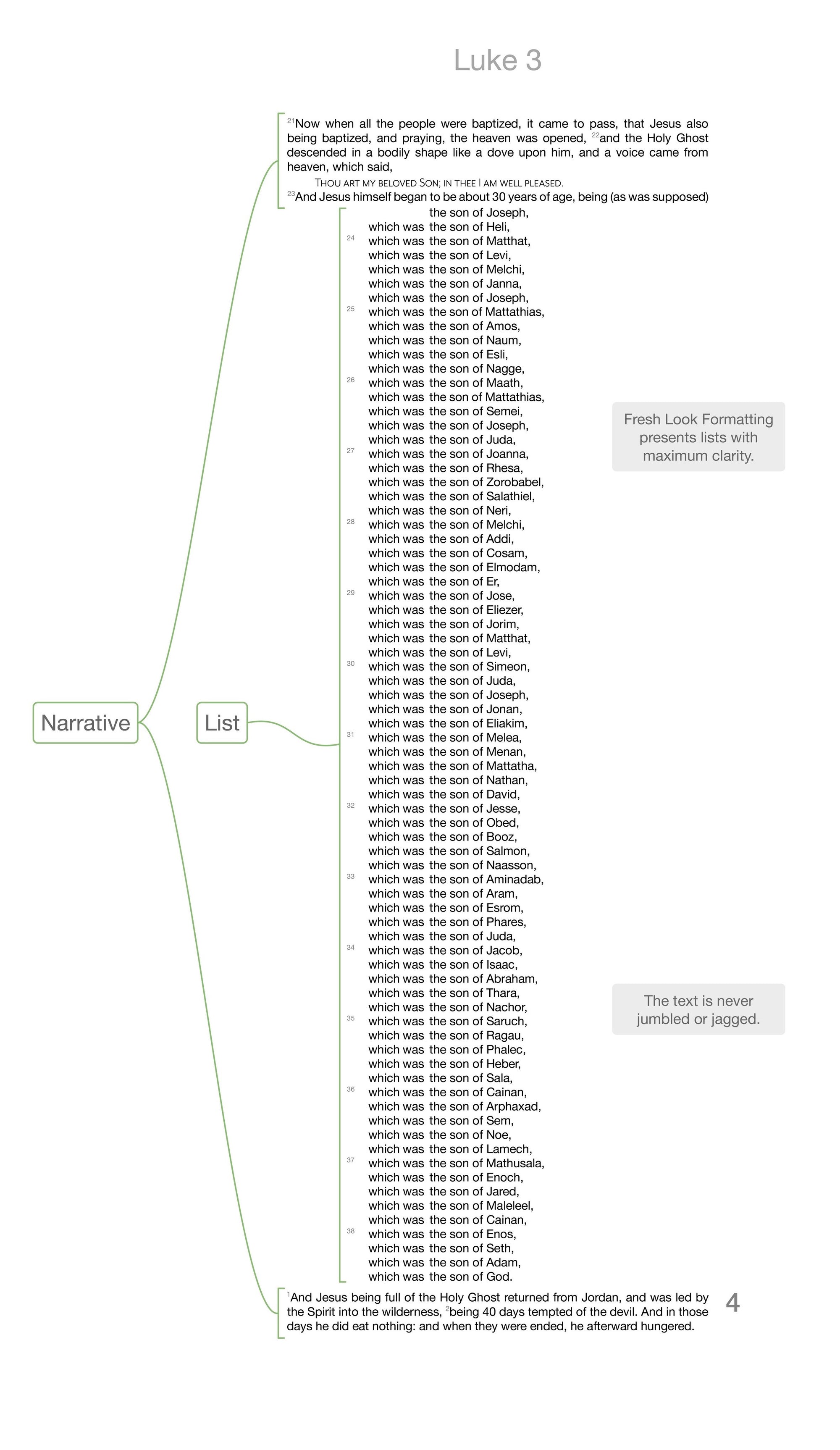 Bible Text Formatting – Fresh Look Bible