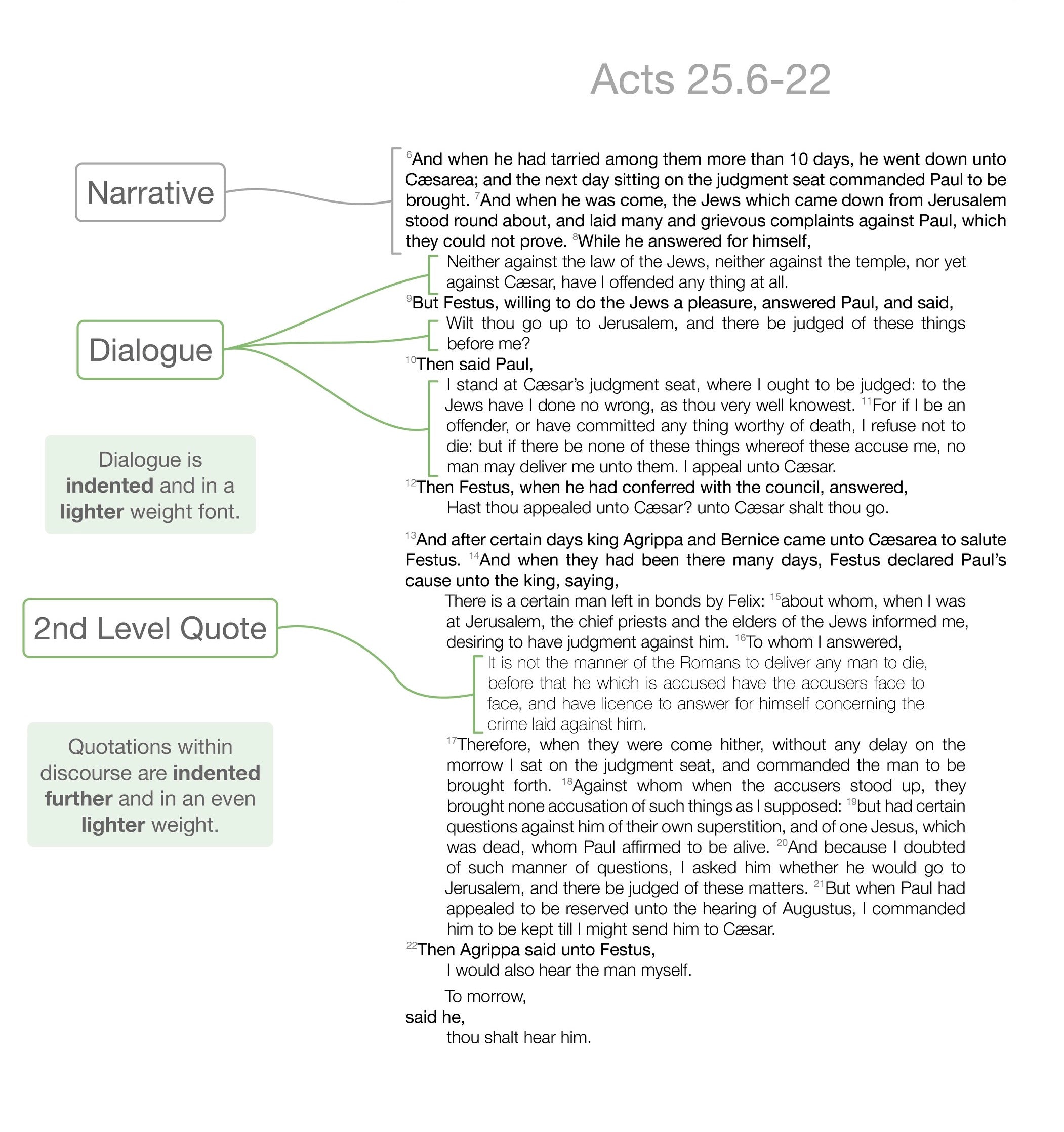 Bible Text Formatting – Fresh Look Bible