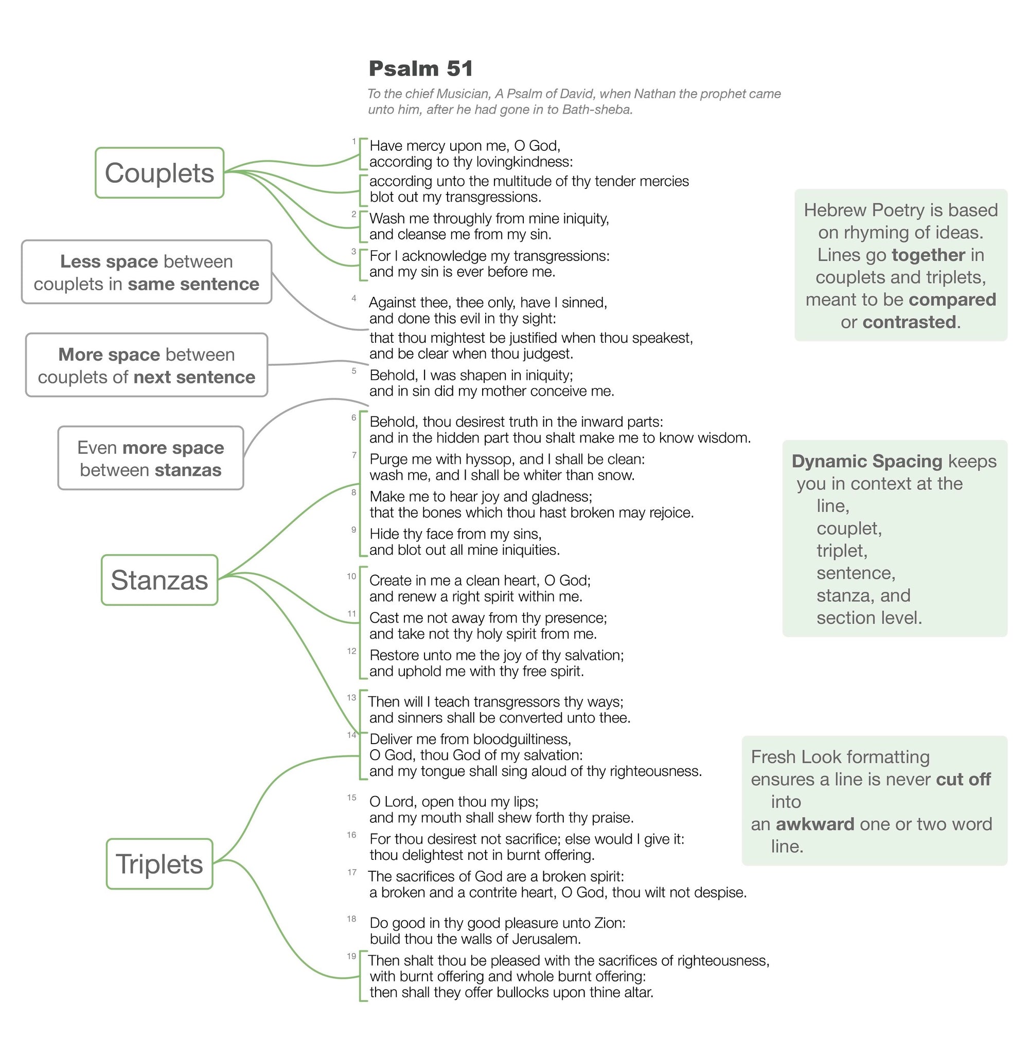 Bible Text Formatting – Fresh Look Bible