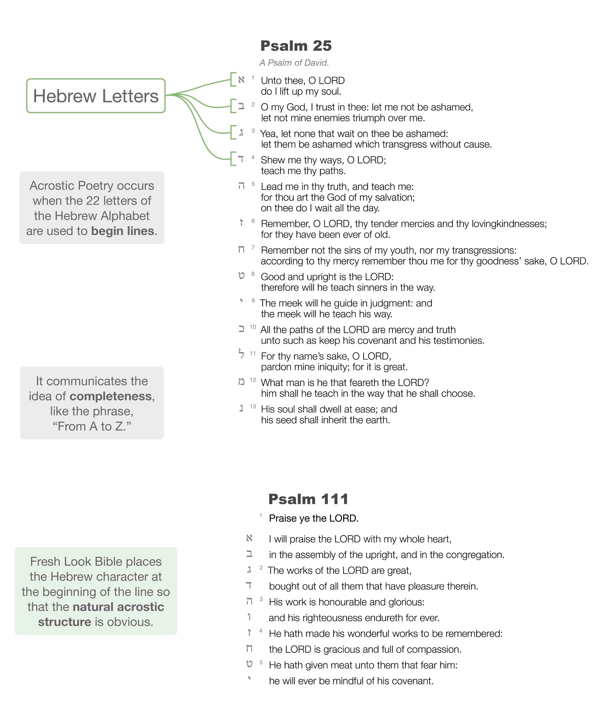 Bible Text Formatting – Fresh Look Bible